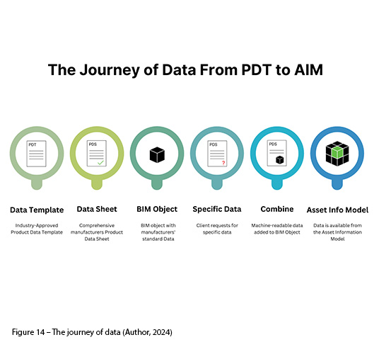The Journey of Data - SpecFinish magazine